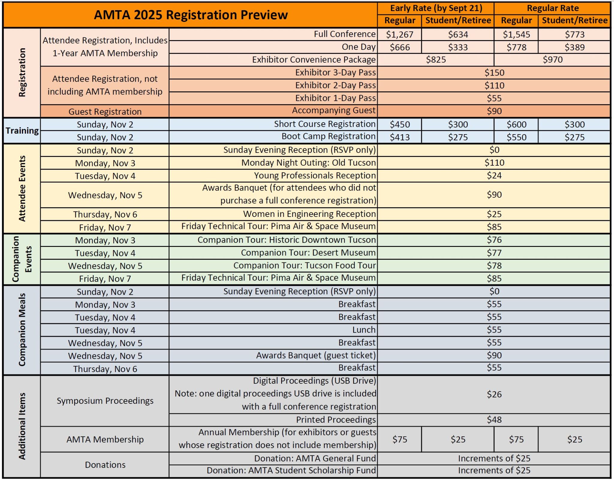 Registration – AMTA 2025