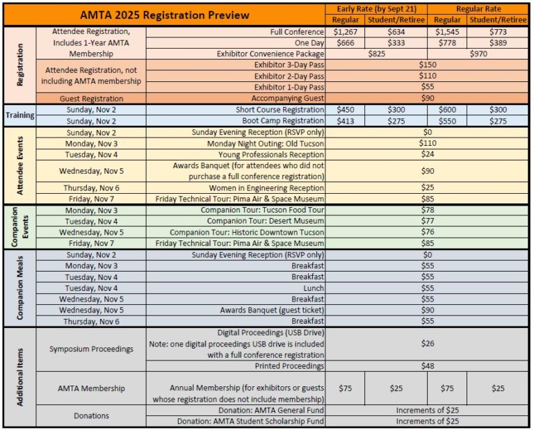 Registration – AMTA 2025